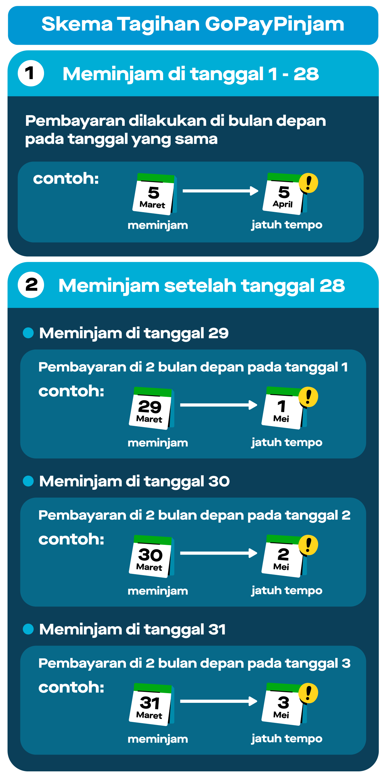 Bikin Harapanmu Terwujud dengan Aktifin GoPayPinjam