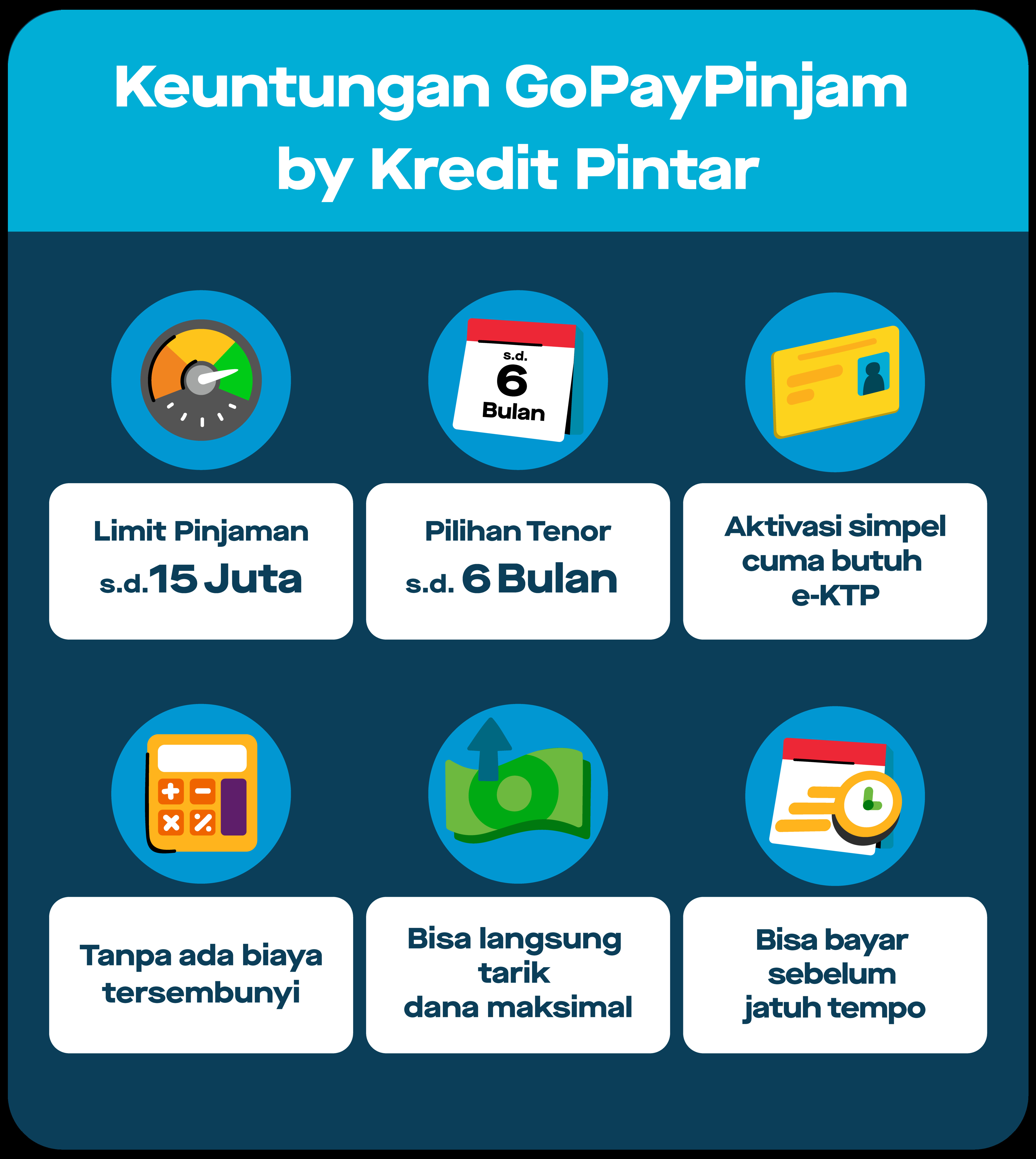 Bikin Harapanmu Terwujud dengan Aktifin GoPayPinjam