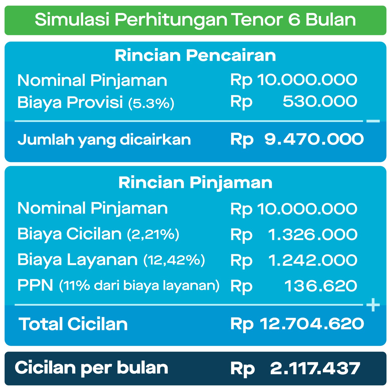 Bikin Harapanmu Terwujud dengan Aktifin GoPayPinjam